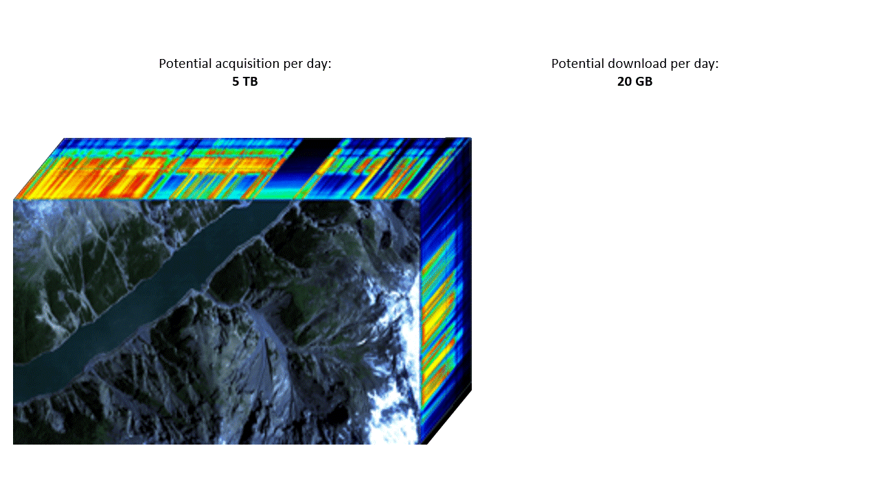 CORSA Unlocked: Hyperspectral Data Compression, AI Analytics, and Jetson-Driven Edge AI